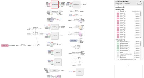 深度学习入门篇 手把手教你用 Tensorflow 训练模型 知乎