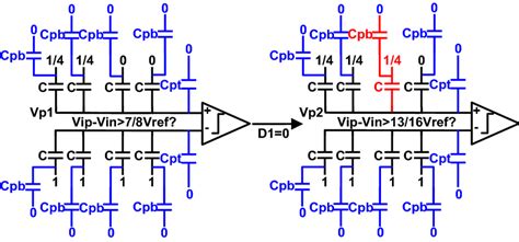 Capacitor Array With The Existence Of Parasitic Capacitance Download Scientific Diagram