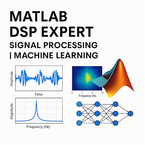 Matlab Based Dsp Projects And Task By Engrasad2 Fiverr