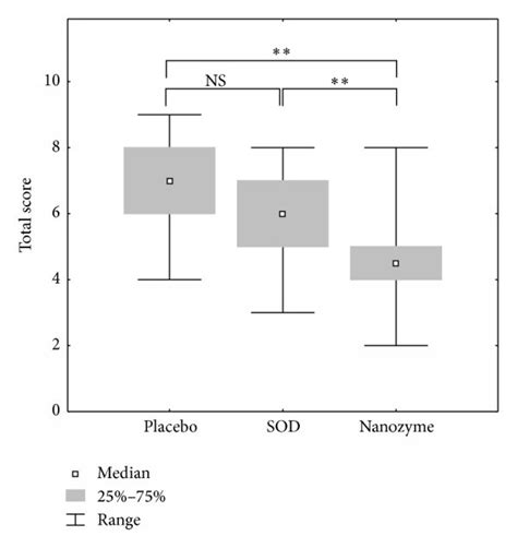 Comparison Of The Clinical Symptoms Of Uveitis In Internal Rabbit Eye Download Scientific