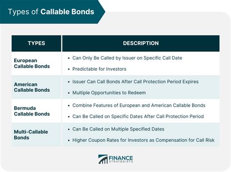 Callable Bonds Definition Types Factors Pros And Cons