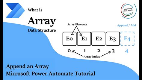 Microsoft Power Automate Tutorial Append An Array Youtube
