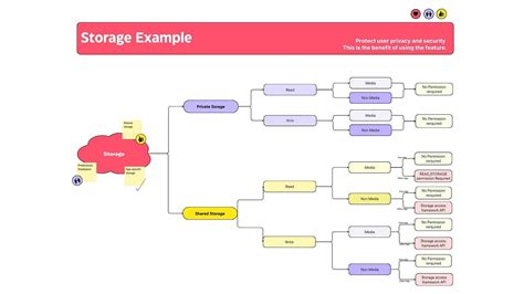 Building A Vertical Seekbar From Scratch In Java For Android Ultimate Guide By Sahil Patel