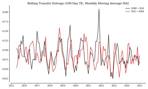 Time Series Forecasting Theoretical Aspectspart 1 By Varun Bhardwaj