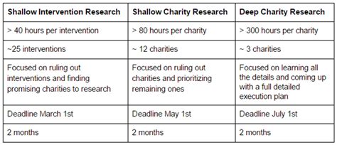 Broad Phases Of Our Project