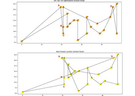Improve Warehouse Productivity Using Pathfinding Algorithm With Python By Samir Saci