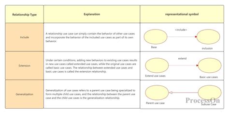 UML Use Case Diagram Drawing Skills Product Managers Must Read With HD Template ProcessOn