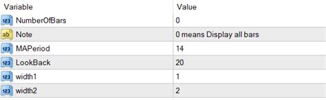 Better Volume Indicator MT Free Download