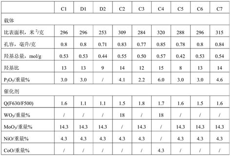 Hydrogenation Catalyst As Well As Preparation Method And Application Thereof Eureka Patsnap