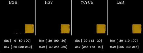 Opencvpython Color Space Rgb Hsv Lab And Color Histogram