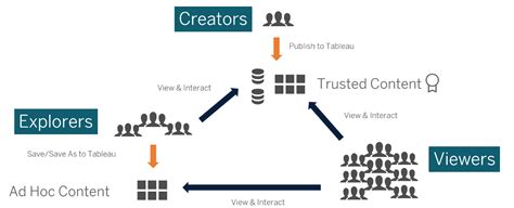 Tableau Use Cases And Data Sources Tableau