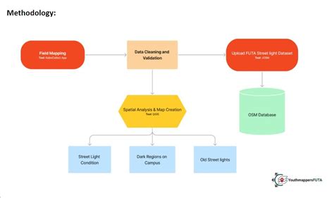 Mapping4brightercampus Gismapping Giscommunity Geospatialanalysis… Oladejo Olasunkanmi
