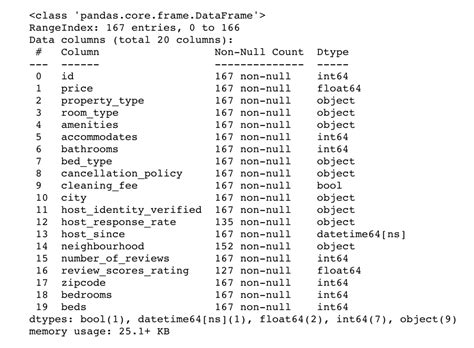 airbnb python interview question host popularity rental prices