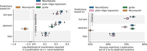 Figures And Data In Neuroquery Comprehensive Meta Analysis Of Human