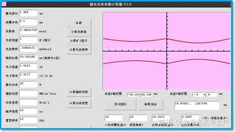 基于zemax的激光光学设计 高斯光束物理光学传播分析 知乎