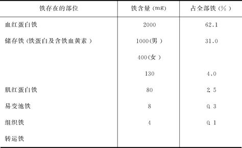 缺铁性贫血 全科医生