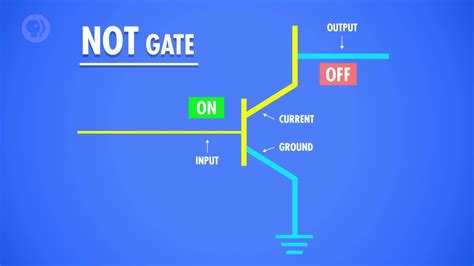 Crashcourse Cs 3 Boolean Logic And Logic Gates