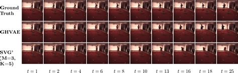 figure 1 from greedy hierarchical variational autoencoders for large
