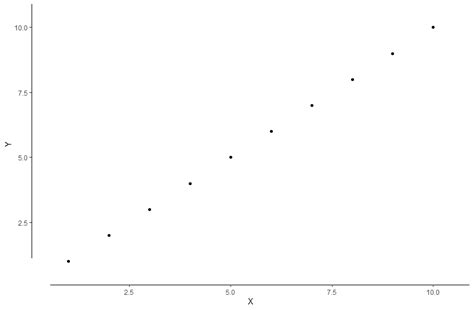 R Add Whitespace Increase The Space Between The X And The Y Axis In