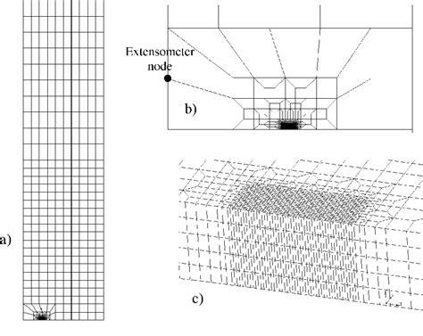 Figure 4 From Plasticity Induced Crack Closure In Middle Crack Tension