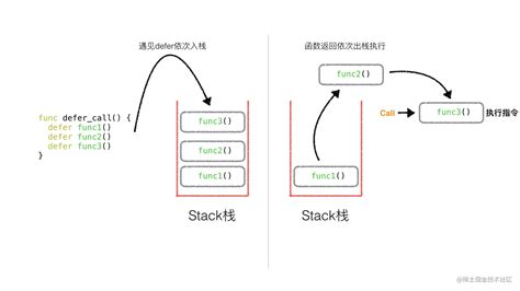 一文搞懂go语言中defer的使用 掘金