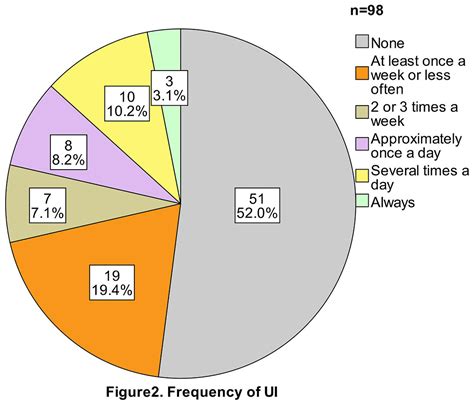 Ics 2018 Abstract 702 Investigation Of Urinary Incontinence In Japanese Elderly Women Aged 75