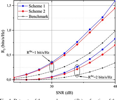 Figure 4 From Design Of Mac Layer Protocols For Distributed Noma Based