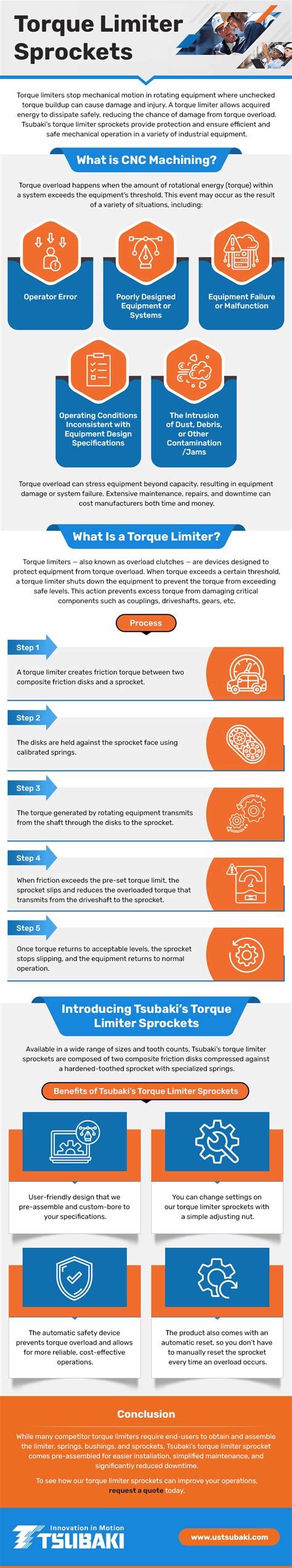 Torque Limiter Sprockets U S Tsubaki