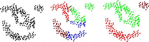 Example Of Different Clusterings Remark Left Raw Data Middle K Means