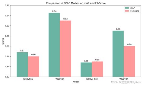 基于深度学习的车牌检测系统（网页版yolov8v7v6v5代码训练数据集）yolov7车牌检测算法的训练详解 Csdn博客