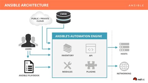Introduction To Ansible Dax Introduction To Ansible Dax