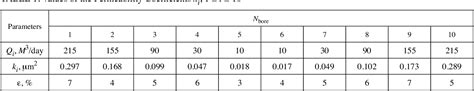 Table 1 From Modeling Reproduction And Mapping Of Geological Fields