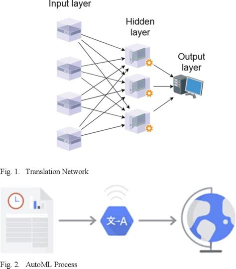 Figure 1 From Iot Based Teaching Of English And Its Translation Using