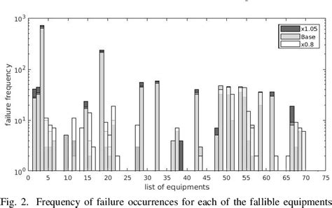 Figure 2 From A Simulation Based Approach For The Planning Of Radial