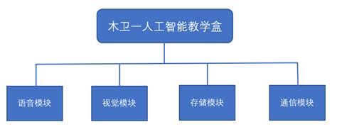 木卫一 人工智能教学盒 木星机器人