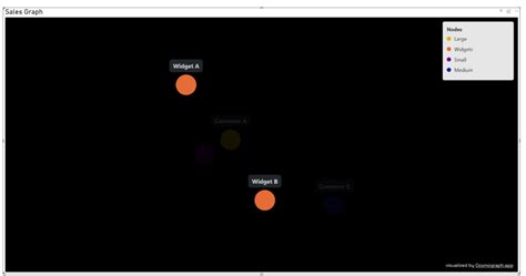 How To Create Network Graph Visualizations In Microsoft Powerbi Towards Data Science
