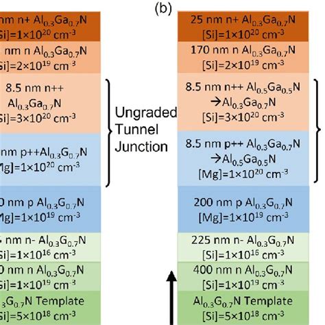 The Epitaxial Structure Of Npn Diodes With A Ungraded And B Graded