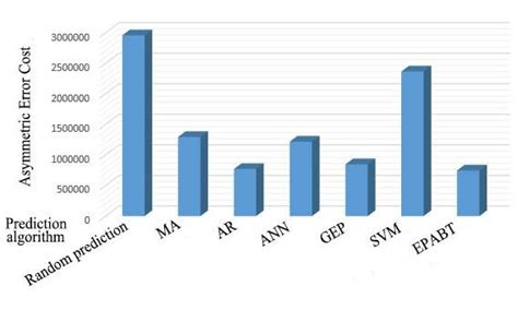 AEC For Each Algorithm Download Scientific Diagram