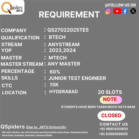 Qspiders Jntu Kphb Qspidersjntu • Instagram Photos And Videos