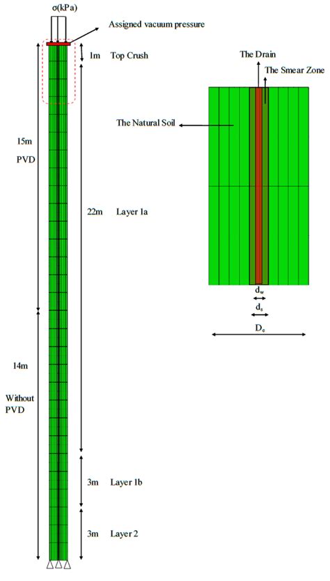 Axisymmetric Numerical Model Download Scientific Diagram