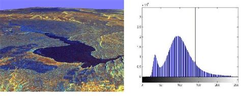 Figure 1 From A Novel Approach Of Sar Image Classification Using Color Space Clustering And