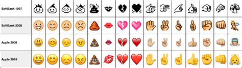 Apple Emoji High Resolution