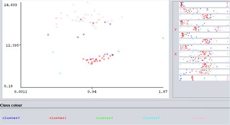 The Expectation Maximization Cluster Division In The Space S4 S2