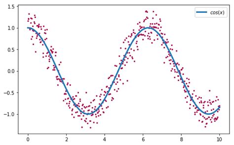 A Tutorial On Differential Evolution With Python Pablo Rodriguez Mier