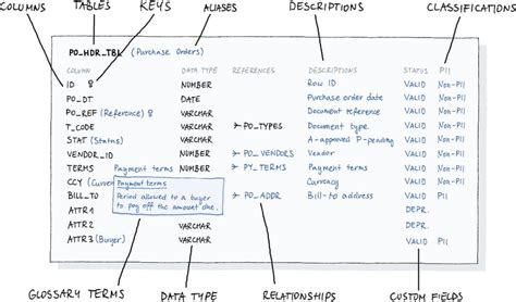 データベースのテーブル定義の仕様書を自動生成する方法 Genspark