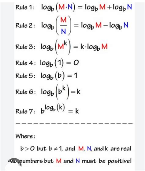 Logarithms Definition Notation Key Properties Common Types Applications Basic Formulae Of
