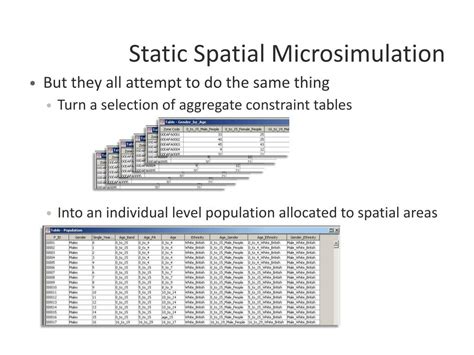 Ppt Introduction To Spatial Microsimulation Powerpoint Presentation