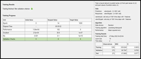 Training Results Of Levenberg Marquardt Algorithm Download Scientific Diagram