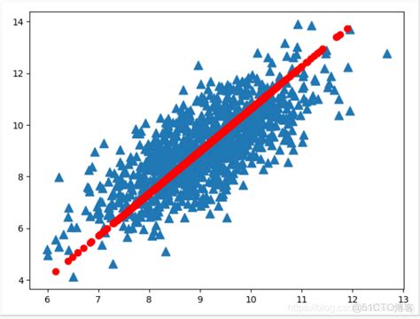 全面理解主成分分析（pca）和mnist数据集的python降维实现51cto博客主成分分析pca