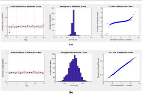 Figure From Modelling And Estimating Trajectory Points From RTK GNSS Based On An Integrated